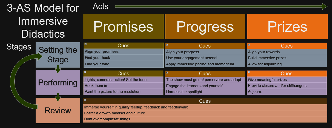 What is Immersive Didactics and how does it work? – Immersive Didactics ...